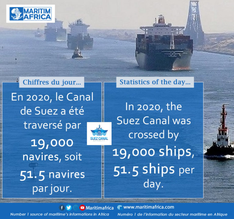 Statistics of the day : The Suez Canal - Maritimafrica