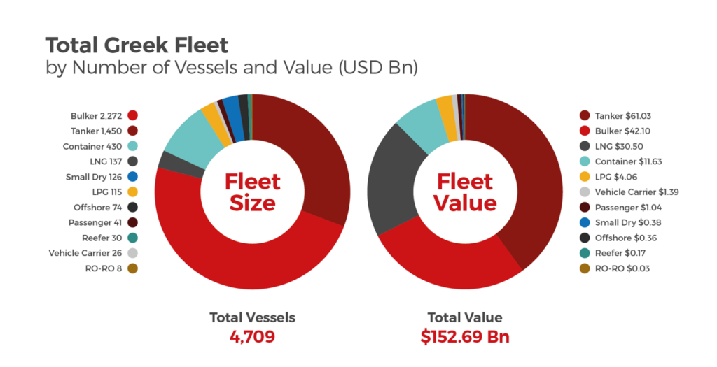 Analysing the Greek Maritime Fleet - Maritimafrica
