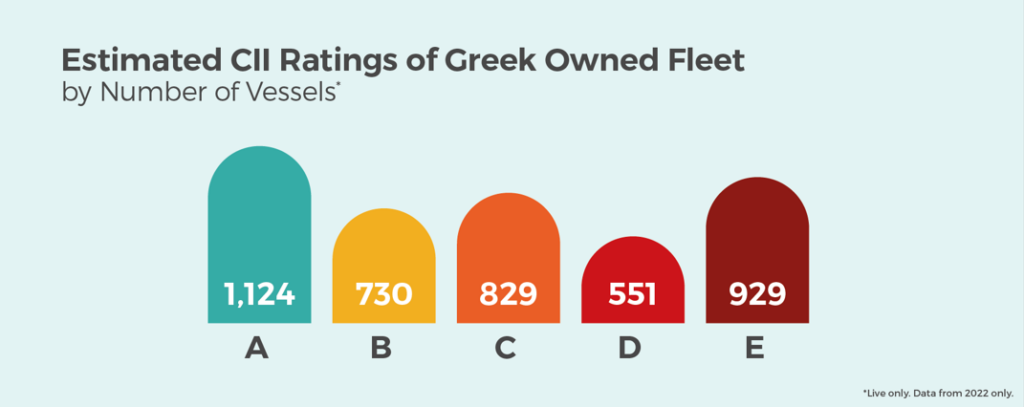 Analysing the Greek Maritime Fleet - Maritimafrica
