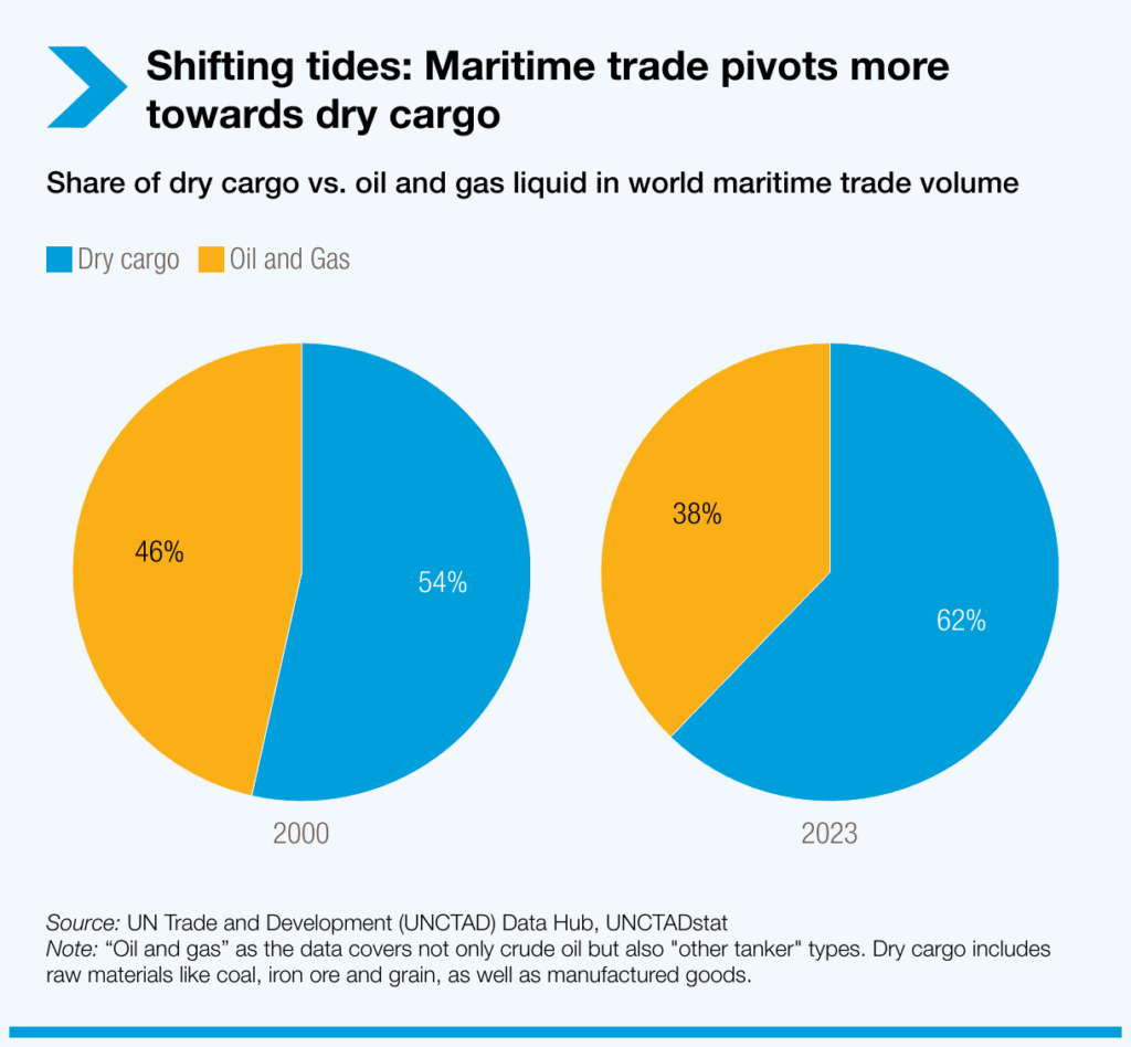 Shipping data: UNCTAD releases new seaborne trade statistics ...